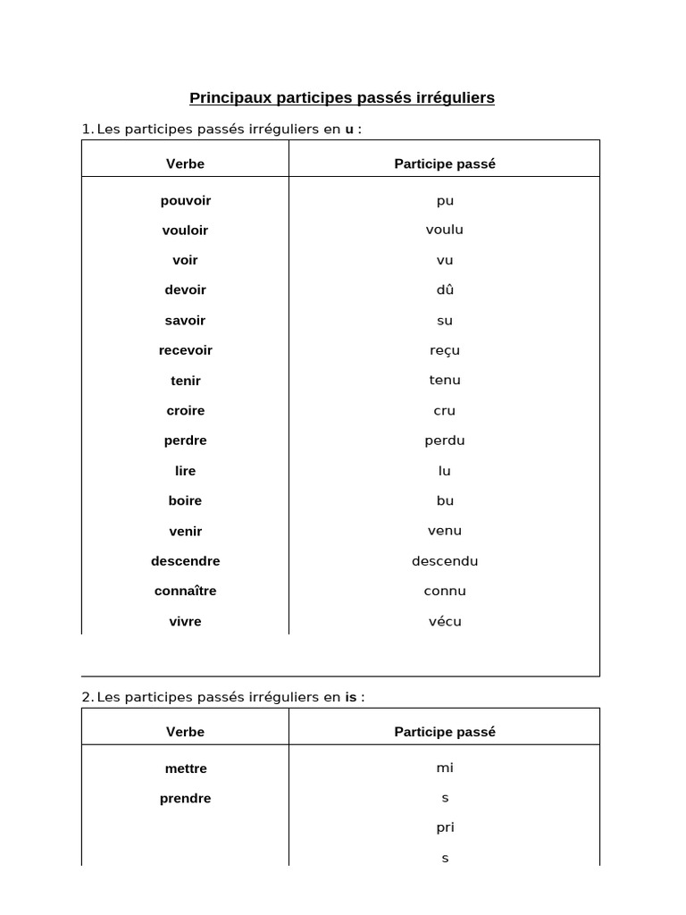 Participes Passés Irréguliers en Français | PDF | Verbe