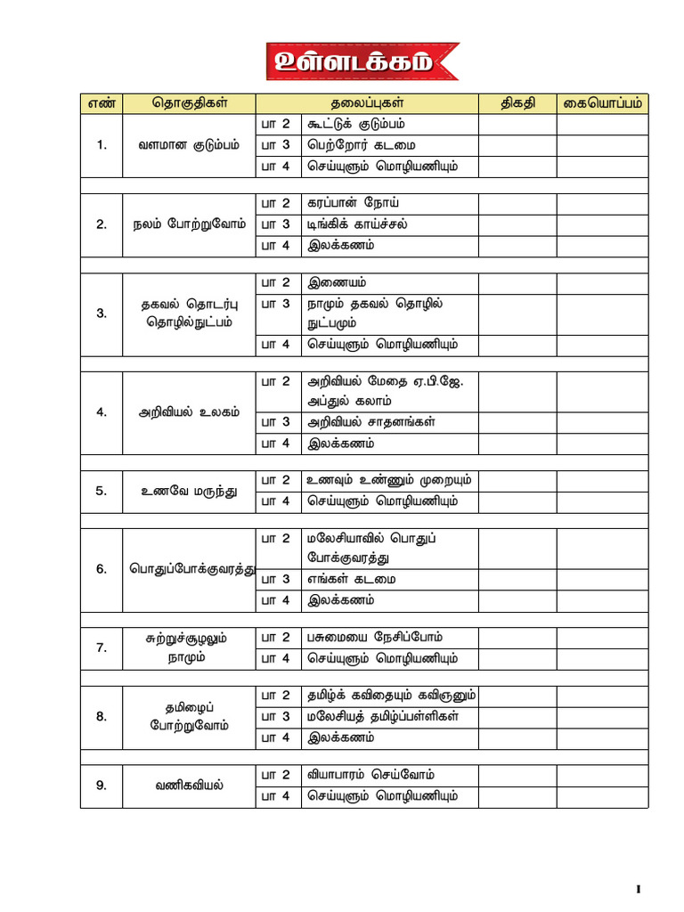Modul Latihan Bt t2 Smkjj2 | PDF