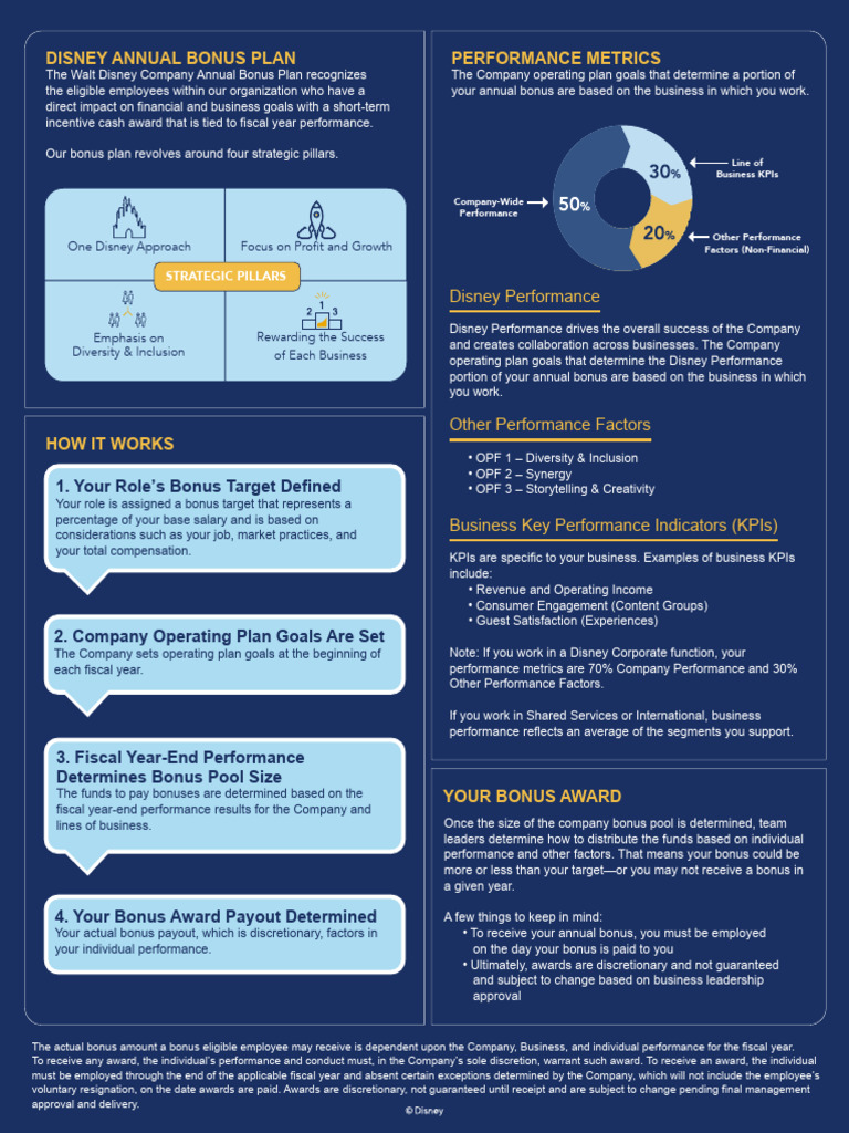 CR4129 Annual-Bonus-Plan OnePager BonusPay 3.11.24 | PDF | Performance Indicator | Employment