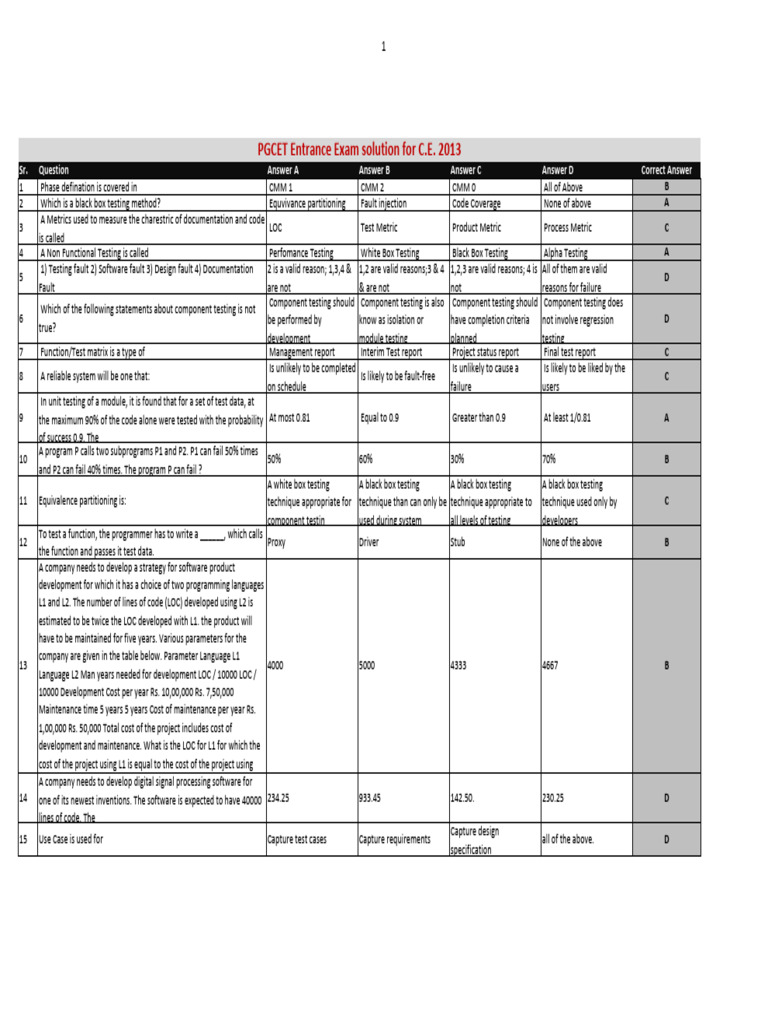 Pgcet 2013 Queans Full | PDF | Software Testing | Software Development ...