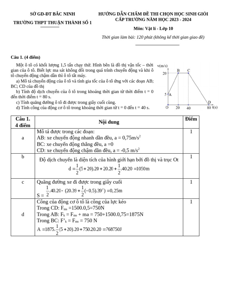 Hdc Đề Thi Chọn Hsg Vật Lí 10 | PDF