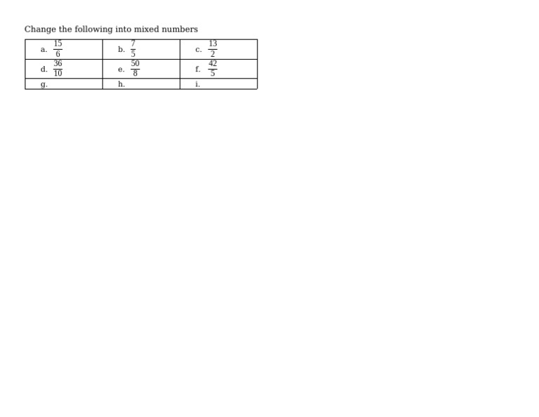 Change The Following Into Mixed Numbers | PDF