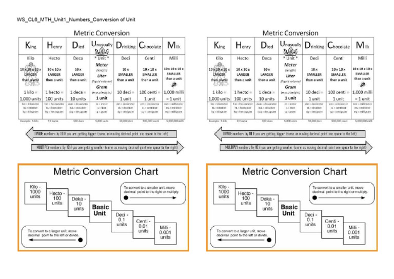 WS - CL6 - MTH - Unit1 - Numbers - Conversion of Unit | PDF