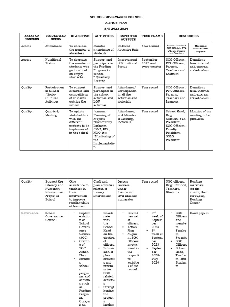 [SGC] Action Plan_Advocacy Plan Template -EPNHS | PDF | Learning
