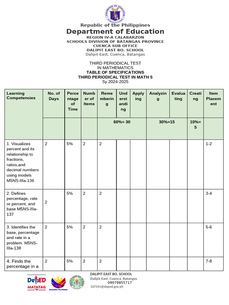 Math 5 Third Periodical Test Specs | PDF | Circle | Percentage