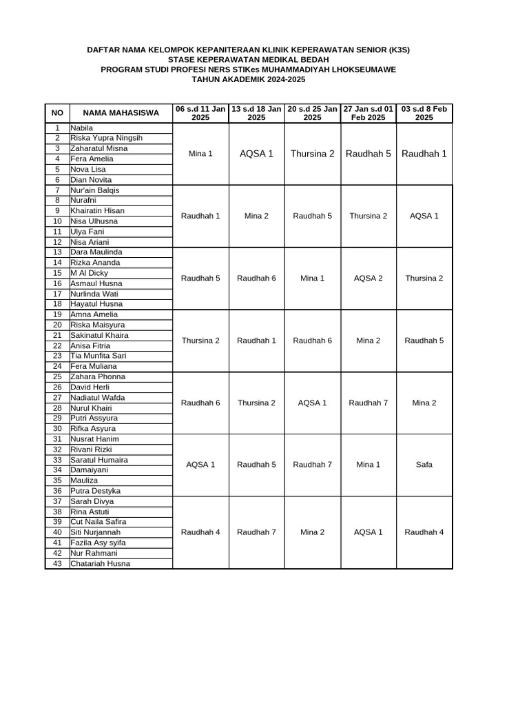 Kelompok Ners Stase Kmb Rs Zainoel Abidin Tahun 2025 | PDF