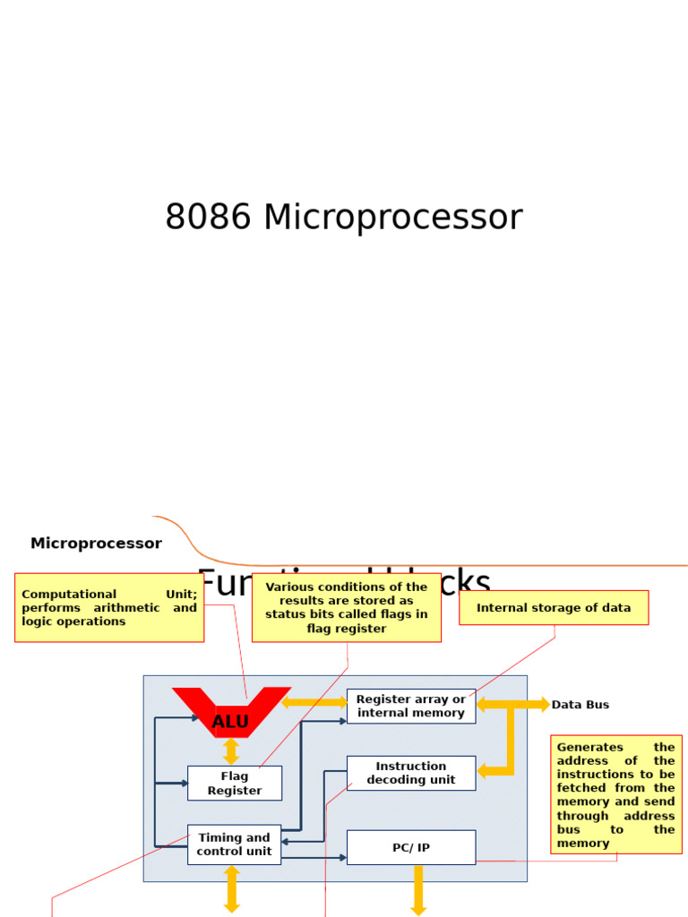 8086 Microprocessor Overview and Architecture | PDF | Central Processing Unit | Input/Output