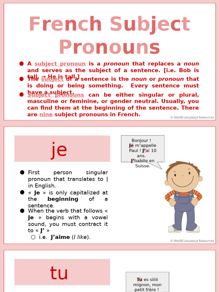 Copy of French Subject Pronouns - Editable Google Slides Presentation ...