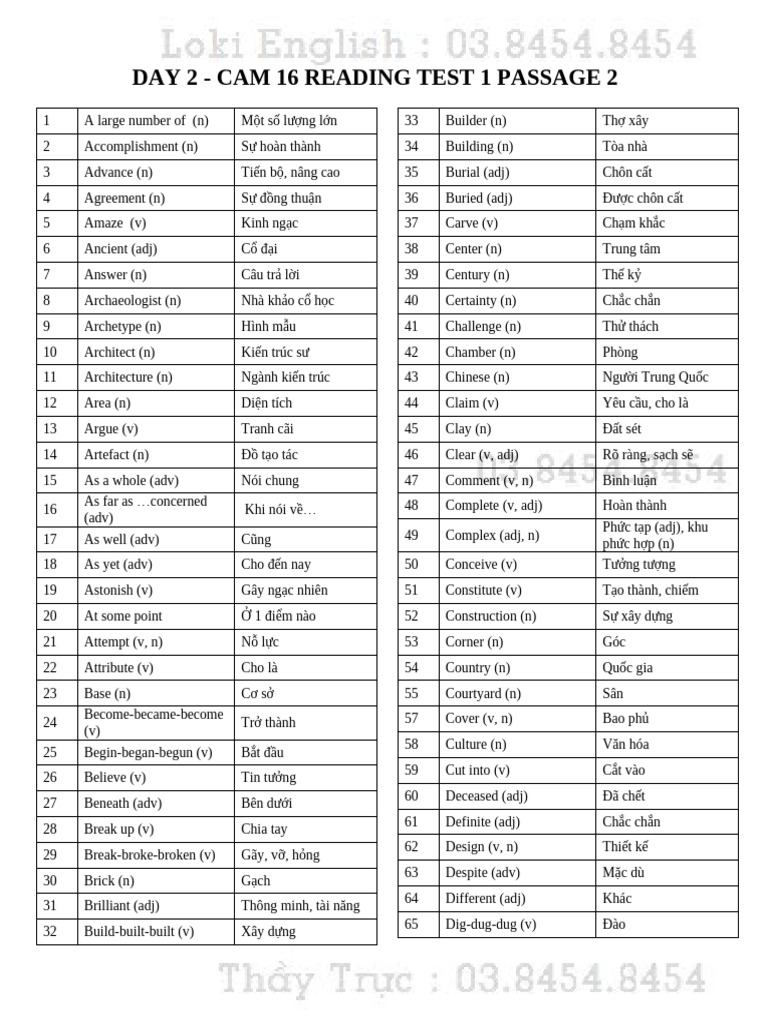 Cam 16 Reading Test 1 - Passage 2 | PDF