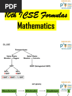 Shares and Dividends Formula Sheet ICSE Class 10 | PDF