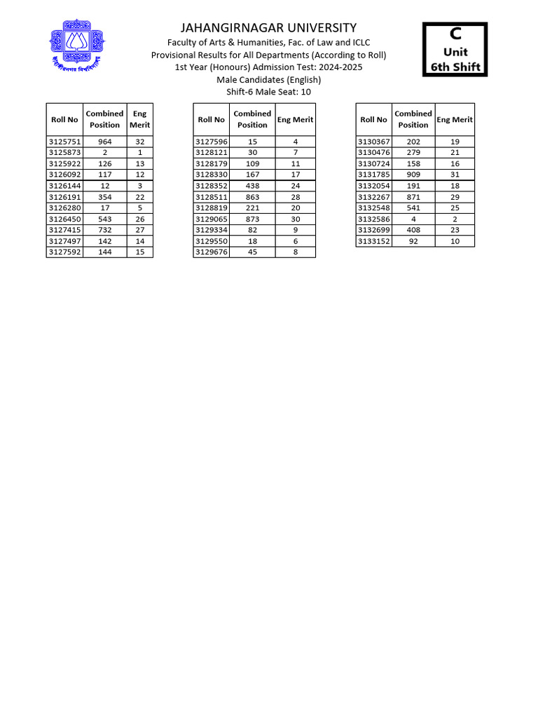 JU C Unit Admission Results 2025 | PDF