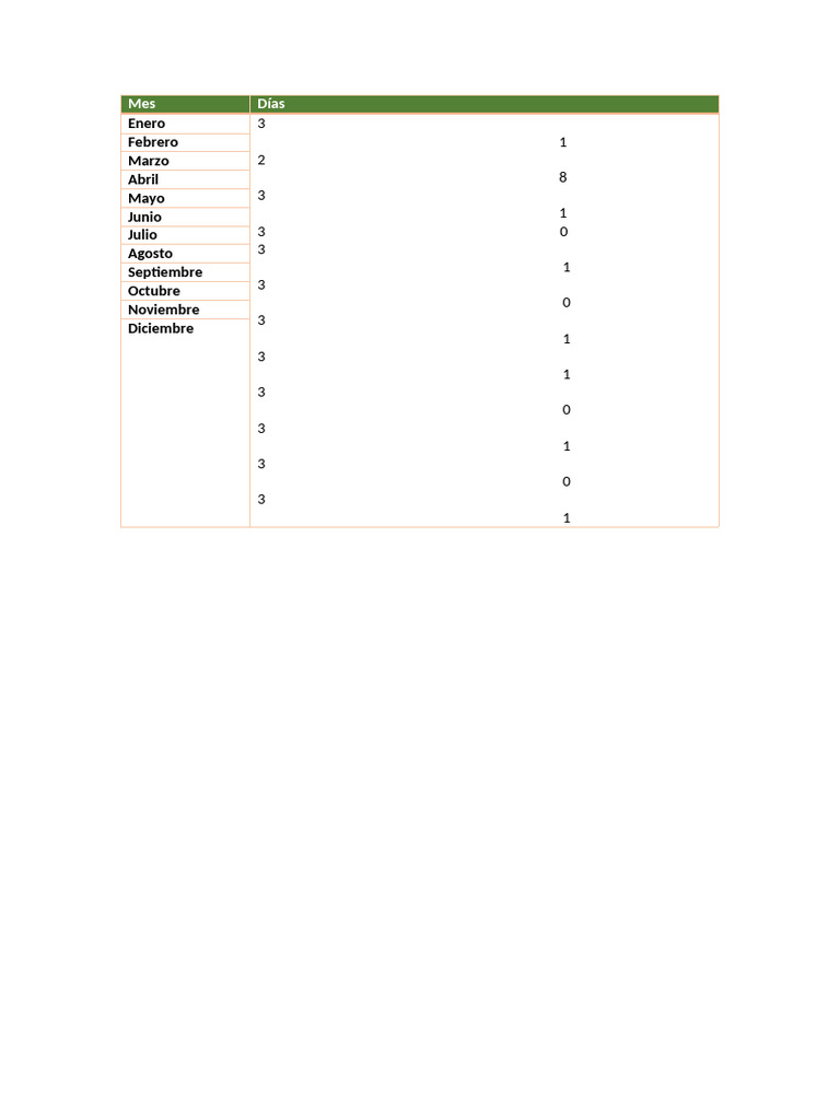 Datos Mensuales por Mes | PDF