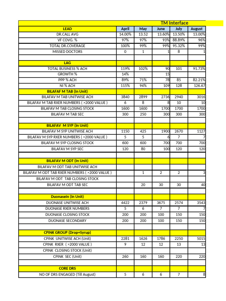 TM Interface Format-2 (1) - 1 | PDF | Medicine