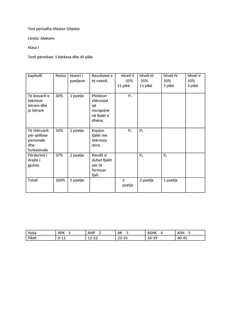Test Abetare 1 | PDF