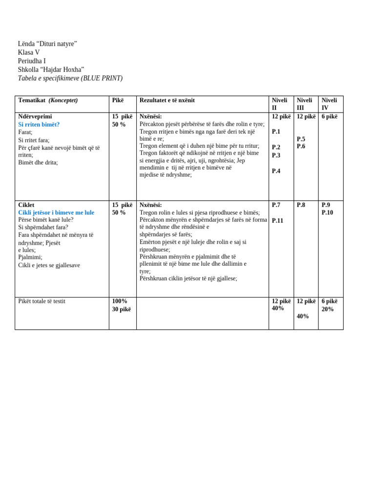 Test DITURI NATYRE 5 Periudha 1 | PDF