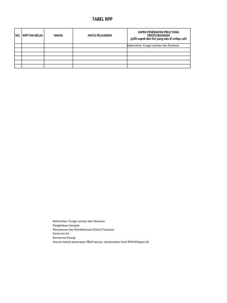 Tabel Isian RPP Ma Adiwiyata | PDF