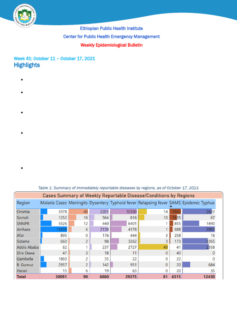 Weekly Epidemiological Update: Week 41 | PDF | Ethiopia | World Health ...