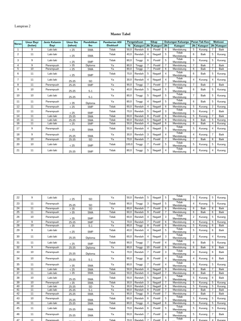 Master Tabel Gabung Hasil Nya Aja | PDF