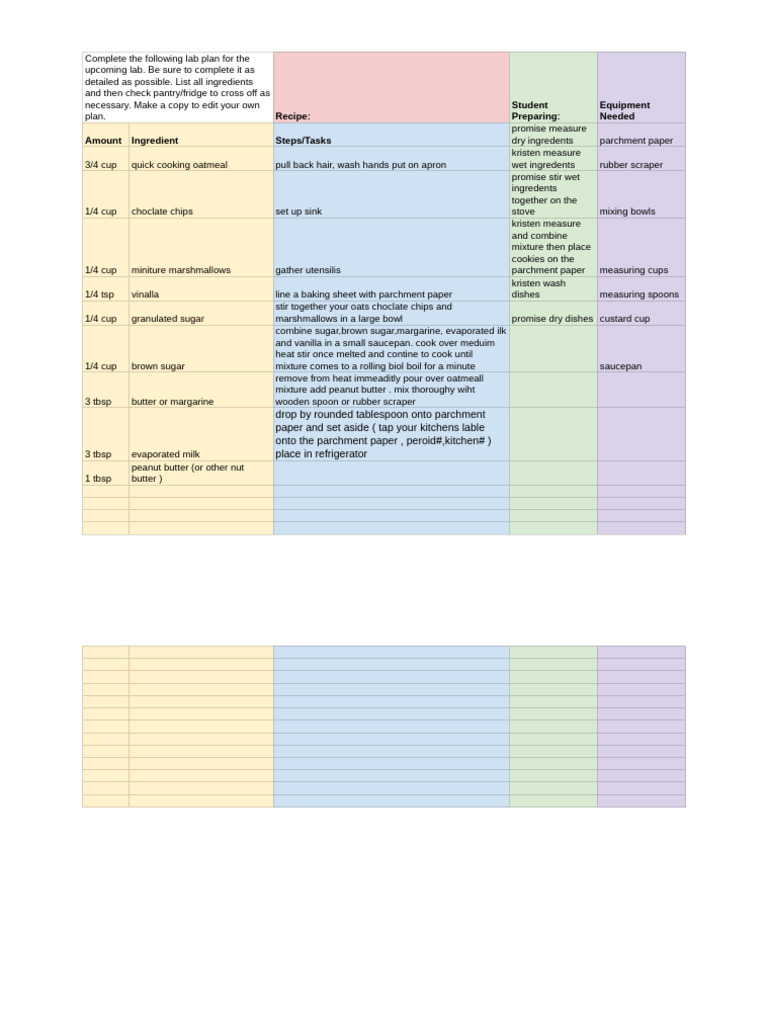 Lab Plan for Oatmeal Cookie Recipe | PDF | Tablespoon | Cooking