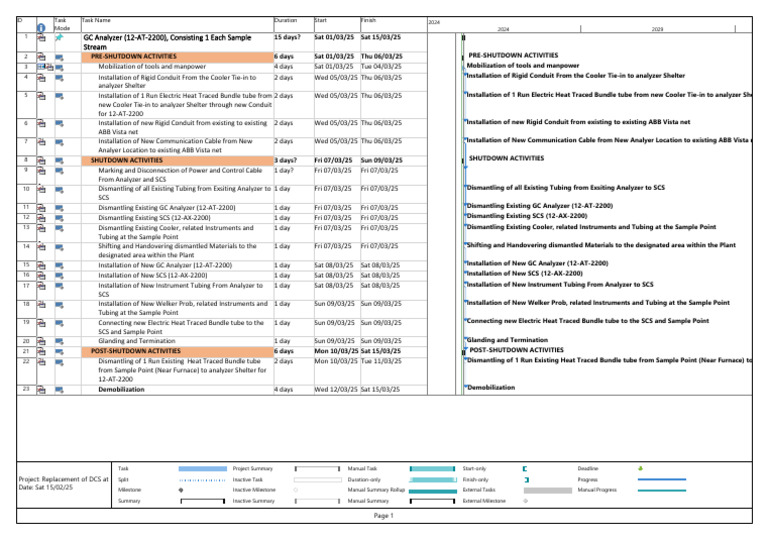 Level-1 Schedule- 1 Sample Stream | PDF | Manufactured Goods ...