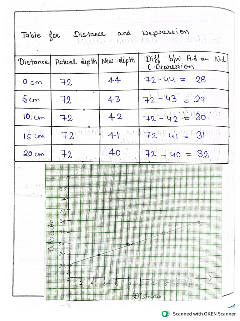 Physics Lab Manual | PDF