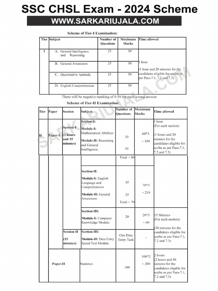 ssc-cgl-2024-scheme_compressed | PDF