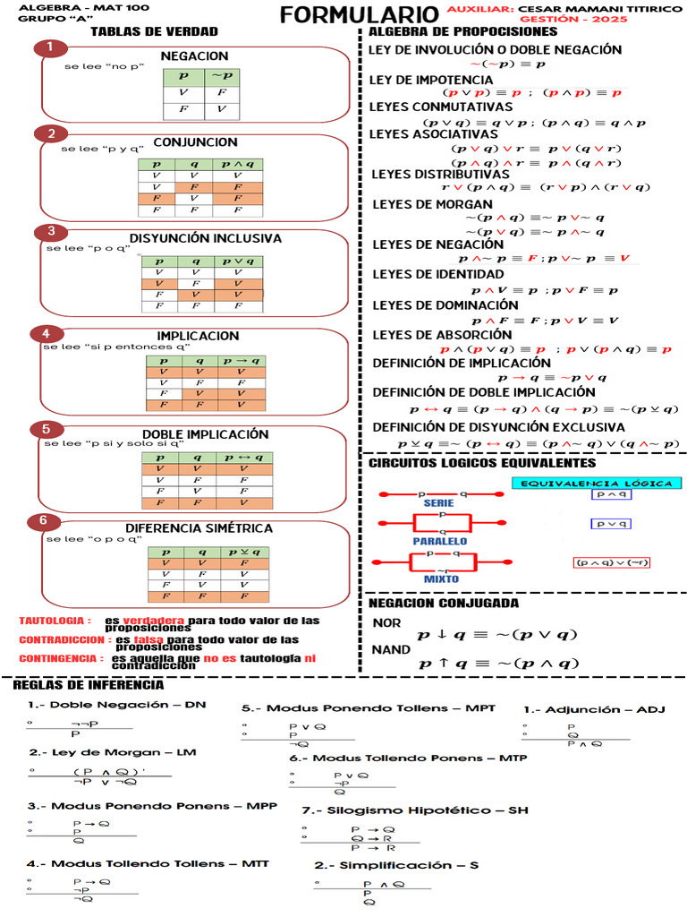 Formulario Mat 100 | PDF