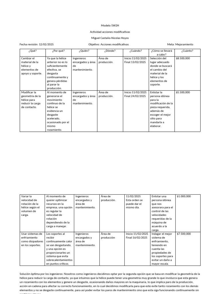 Modelo 5W2H Actividad | PDF | Ingeniería mecánica