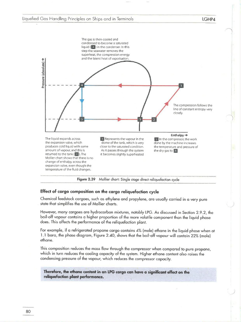 Mollier Chart-Single Stage Direct Reliquefaction Cycle | PDF