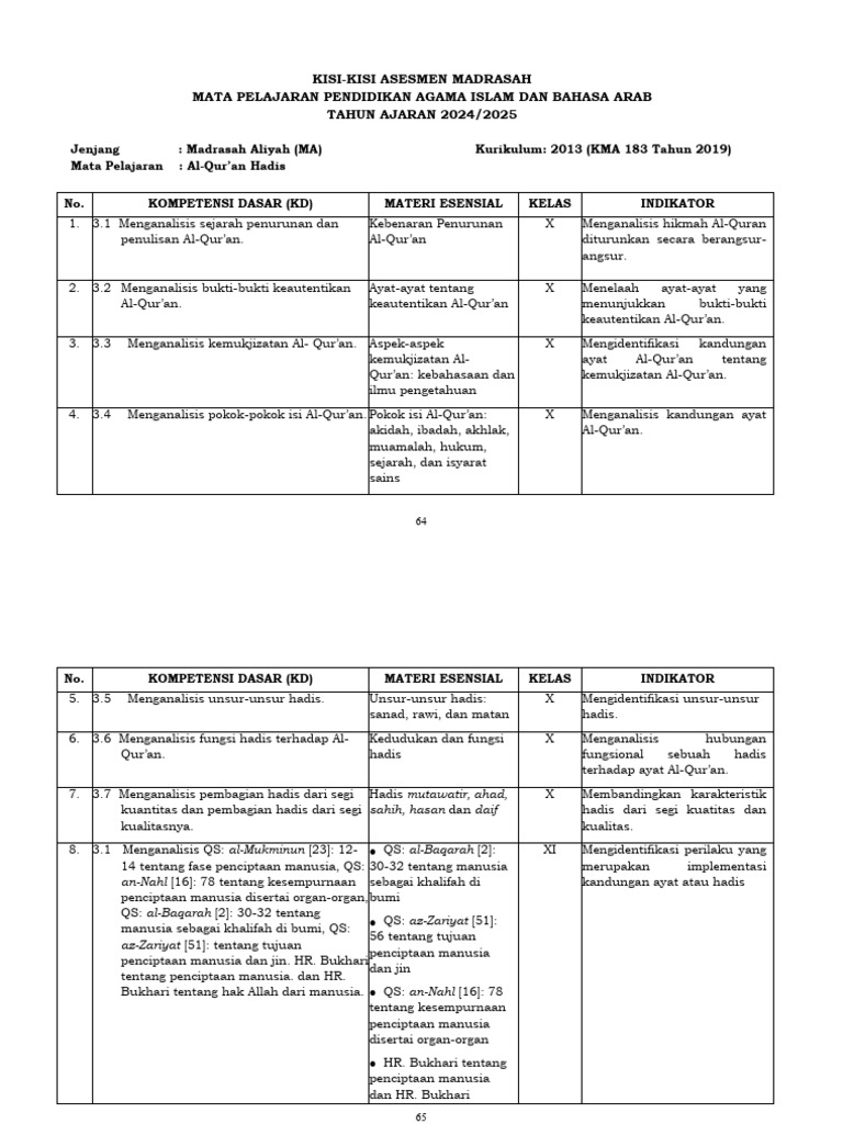 Kisi Kisi QH AM T.A 2024 2025 | PDF