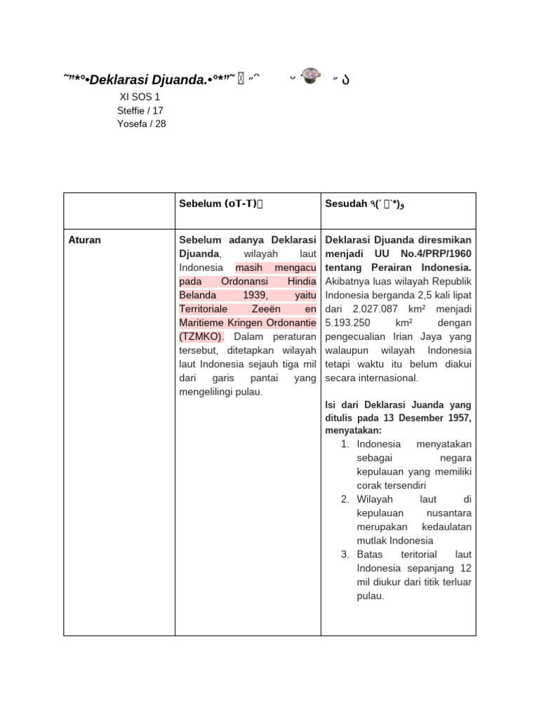 Deklarasi Djuanda | PDF