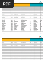 Here Is The HSN Code List For Various Product Categories Including ...
