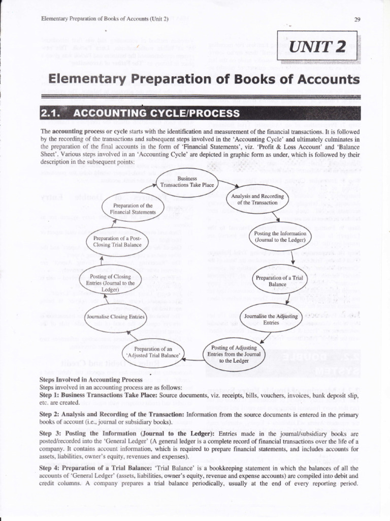Elementary Preparation Of: Accounts | PDF | Debits And Credits ...