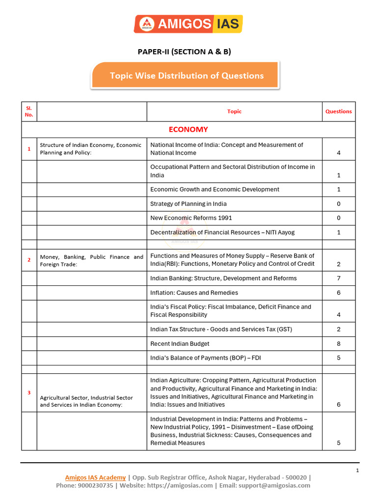 Appsc Mains GR-2 Test (15-02-25) TM Sol (As) (FLT5) | PDF