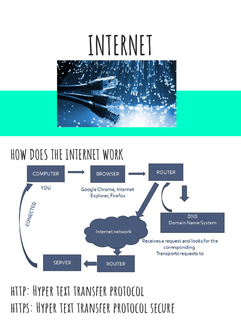 Internet Basics & Security Guide | PDF