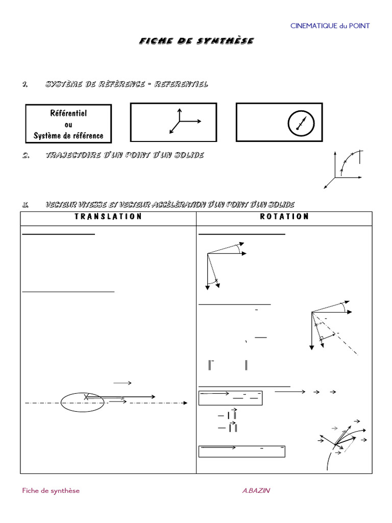 Cinématique du Point : Mouvements et Vecteurs | PDF | Mouvement de ...