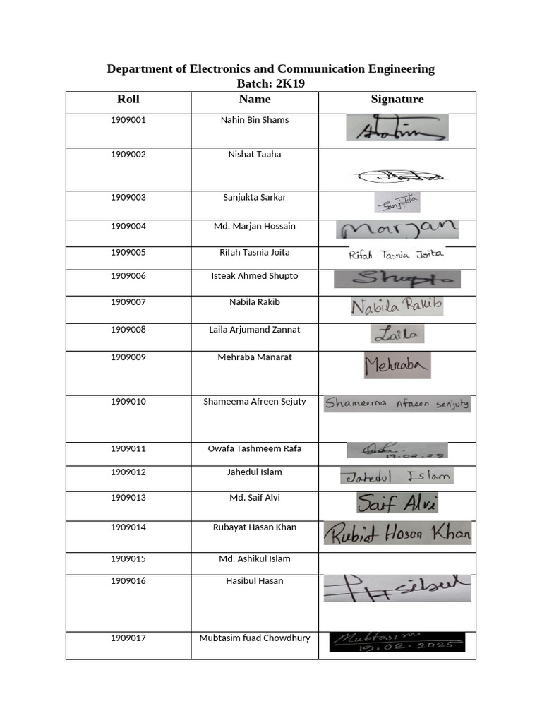 Department of Electronics and Communication Engineering | PDF