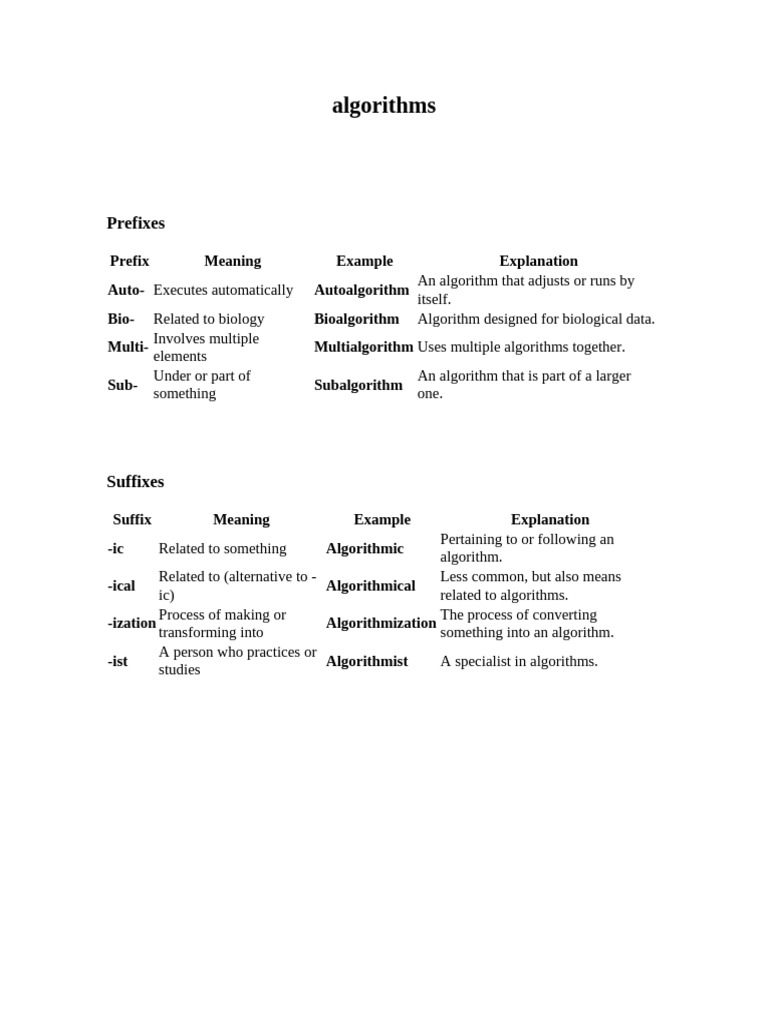 Algorithm Terminology Guide | PDF