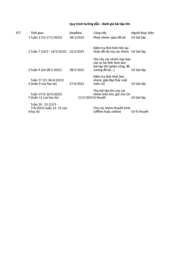 Quy Trình Thuc Hien BTL | PDF
