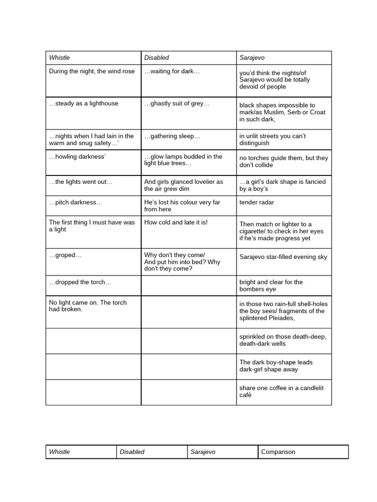 IGCSE English Language Prose & Poetry Comparison - Light & Dark With ...