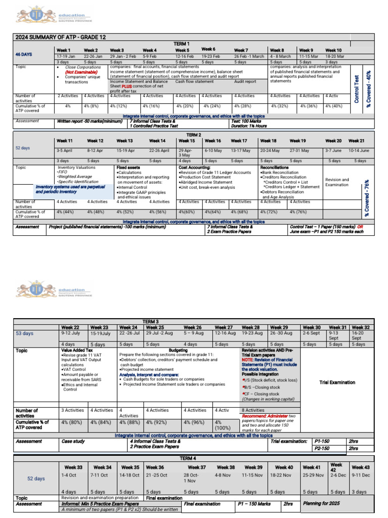2024 Grade 12 ATP Overview | PDF