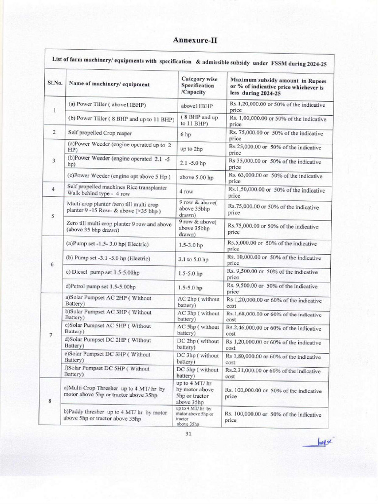 SUBSIDY FMS - Operational Guidelines - 2024 - 25 | PDF