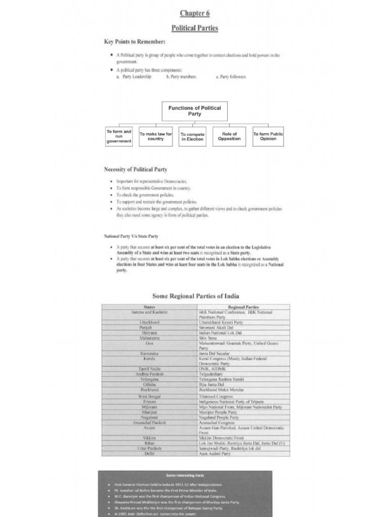 Key Point For Imp Chapter | PDF
