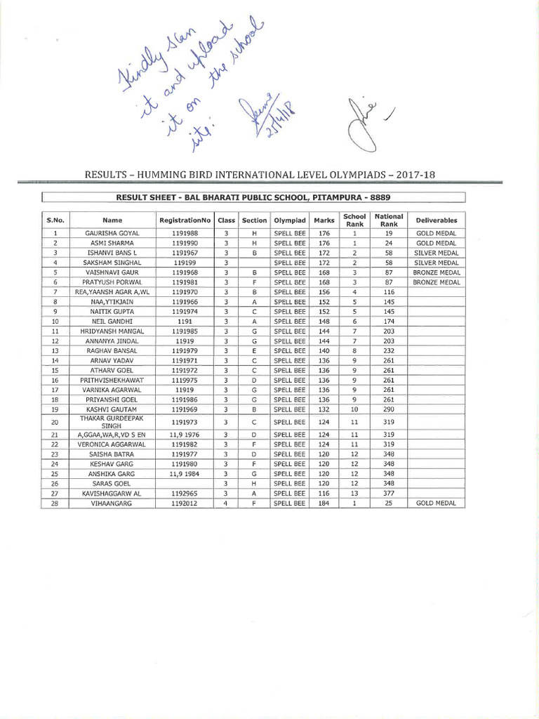 Results Humming Bird International Level Olympiads 2017 18 | PDF