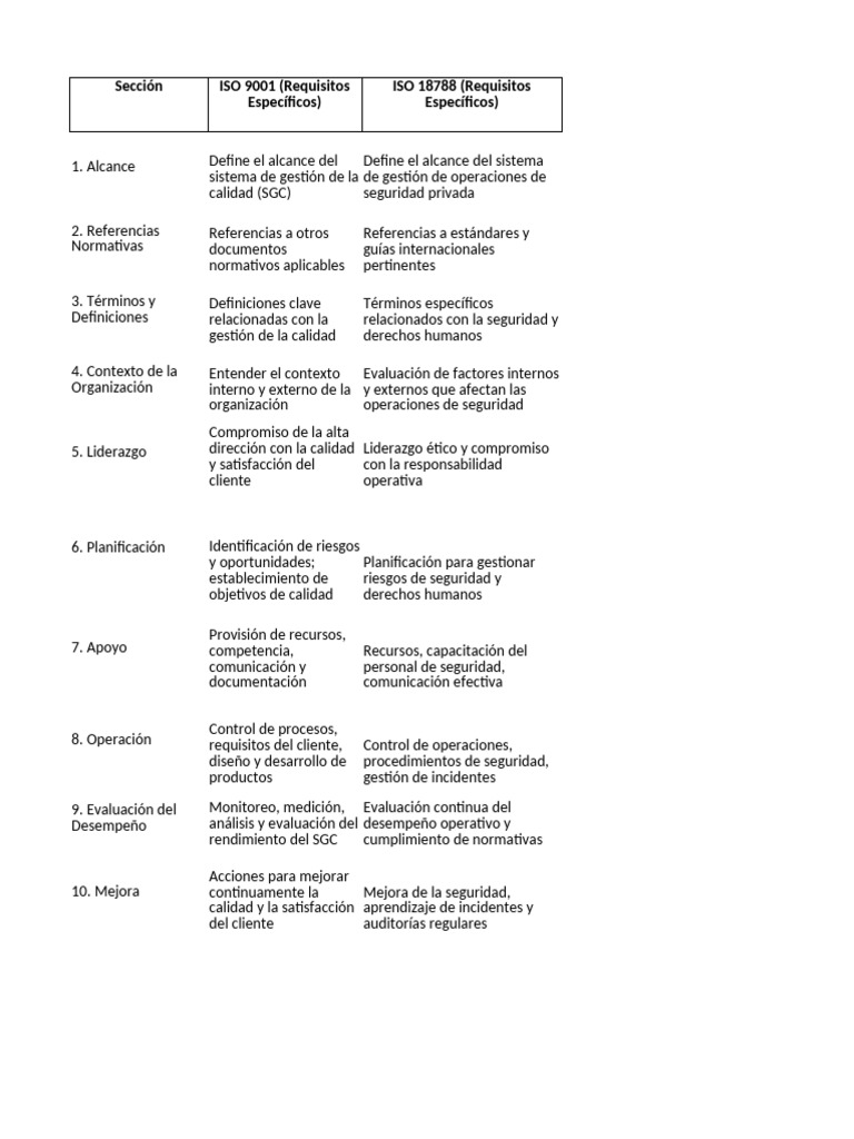 Gestión Calidad y Seguridad ISO 9001/18788 | PDF