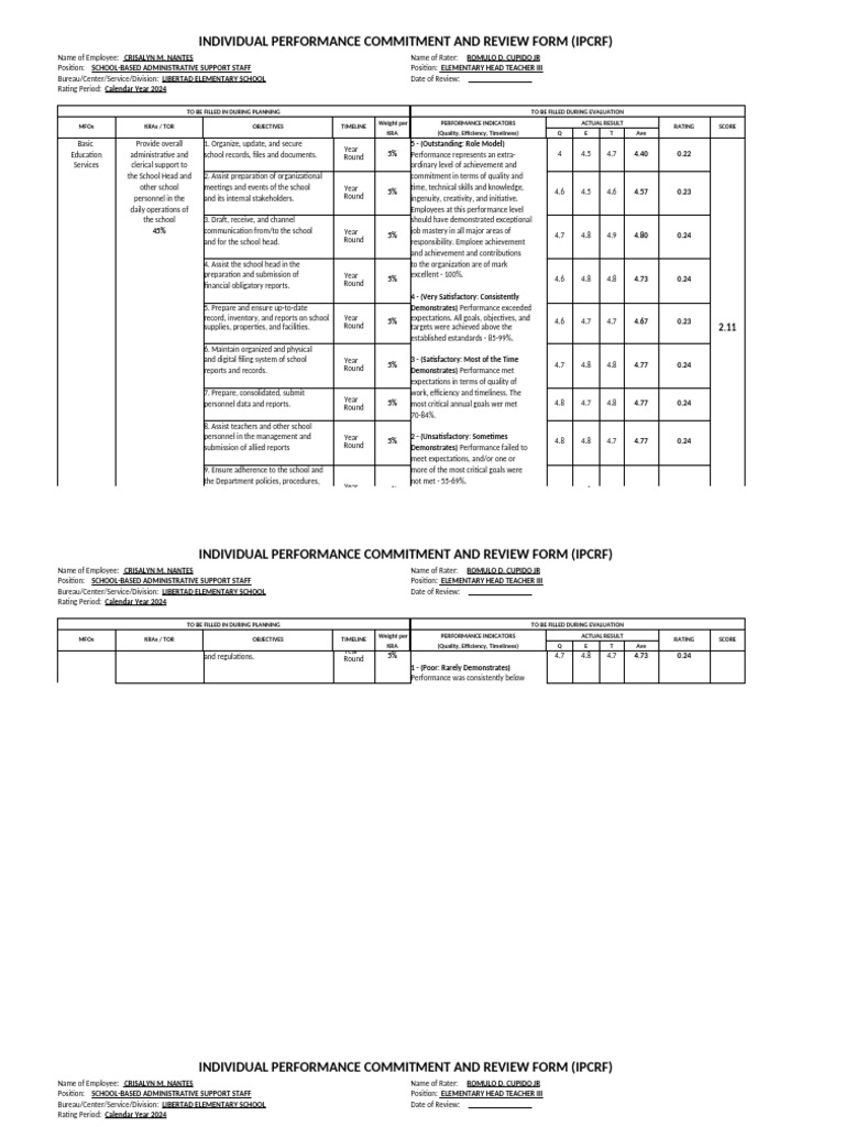 Ipcrf (Crisalyn) - 2024 | PDF | Business