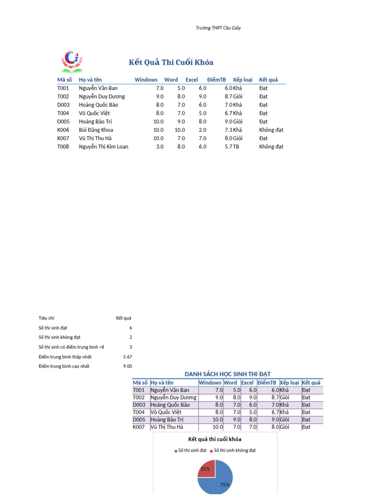 Bai2 KetQuaThi S | PDF