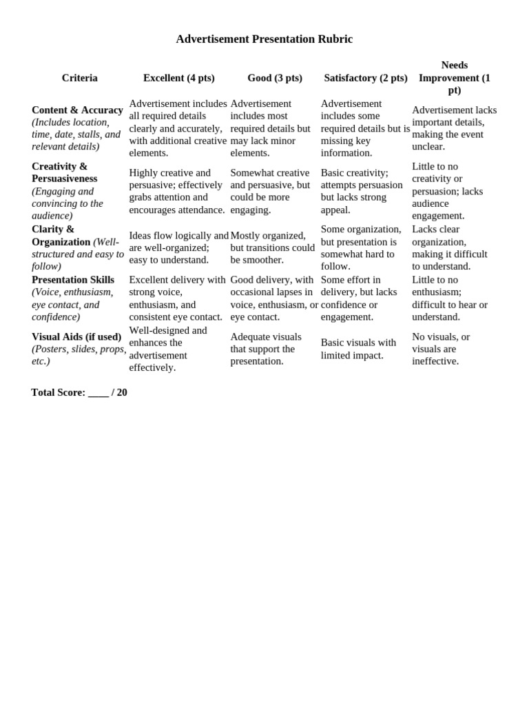Advertisement Presentation Rubric | PDF | Advertising | Cognition