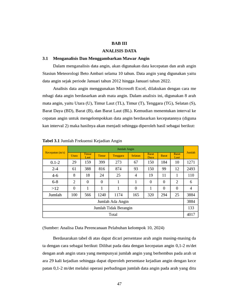 Analisis Data Angin dan Fetch Efektif | PDF