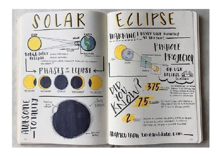 Eclipses Solares | PDF